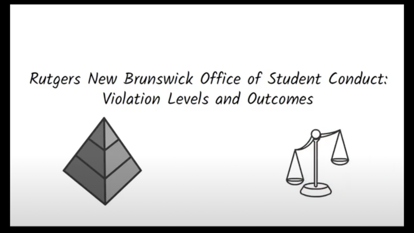 Academic Integrity Resources for Students | Rutgers-New Brunswick